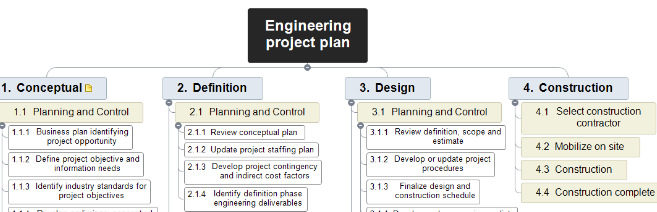 WBS Examples Templates Workbreakdownstructure WBS Examples Templates Workbreakdownstructure