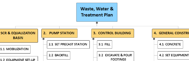 WBS Examples Templates Workbreakdownstructure WBS Examples Templates Workbreakdownstructure