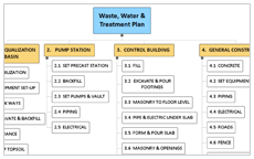 What is a Work Breakdown Structure (WBS) | Project Management