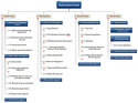 Work Breakdown Structure Pmbok Example
